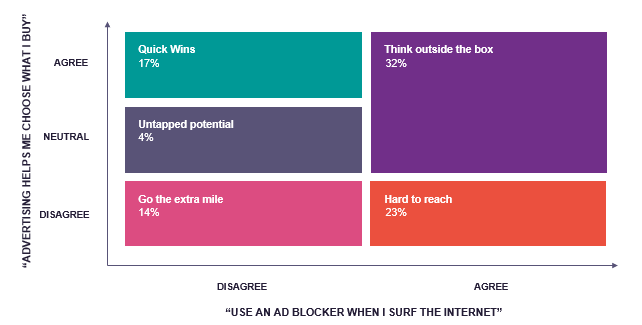 YouGov Framework: Attitudes of Super Streamers in the US YouGov Framework: Attitudes of Super Streamers in the US